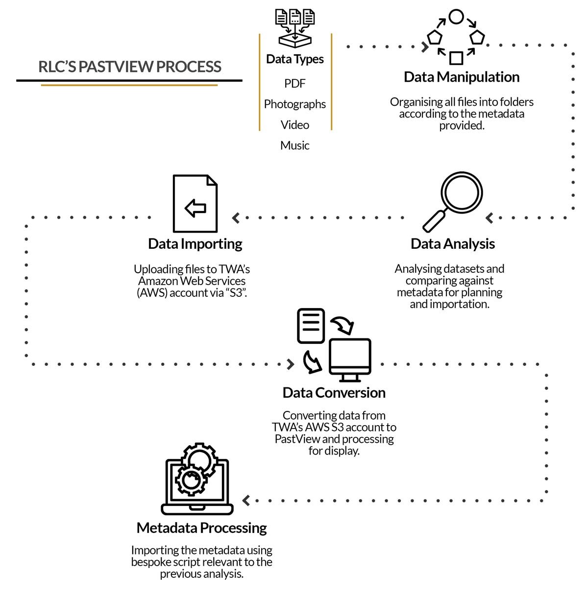 Royal Logistic Corps Museum: Migrating a Military Archive to PastView